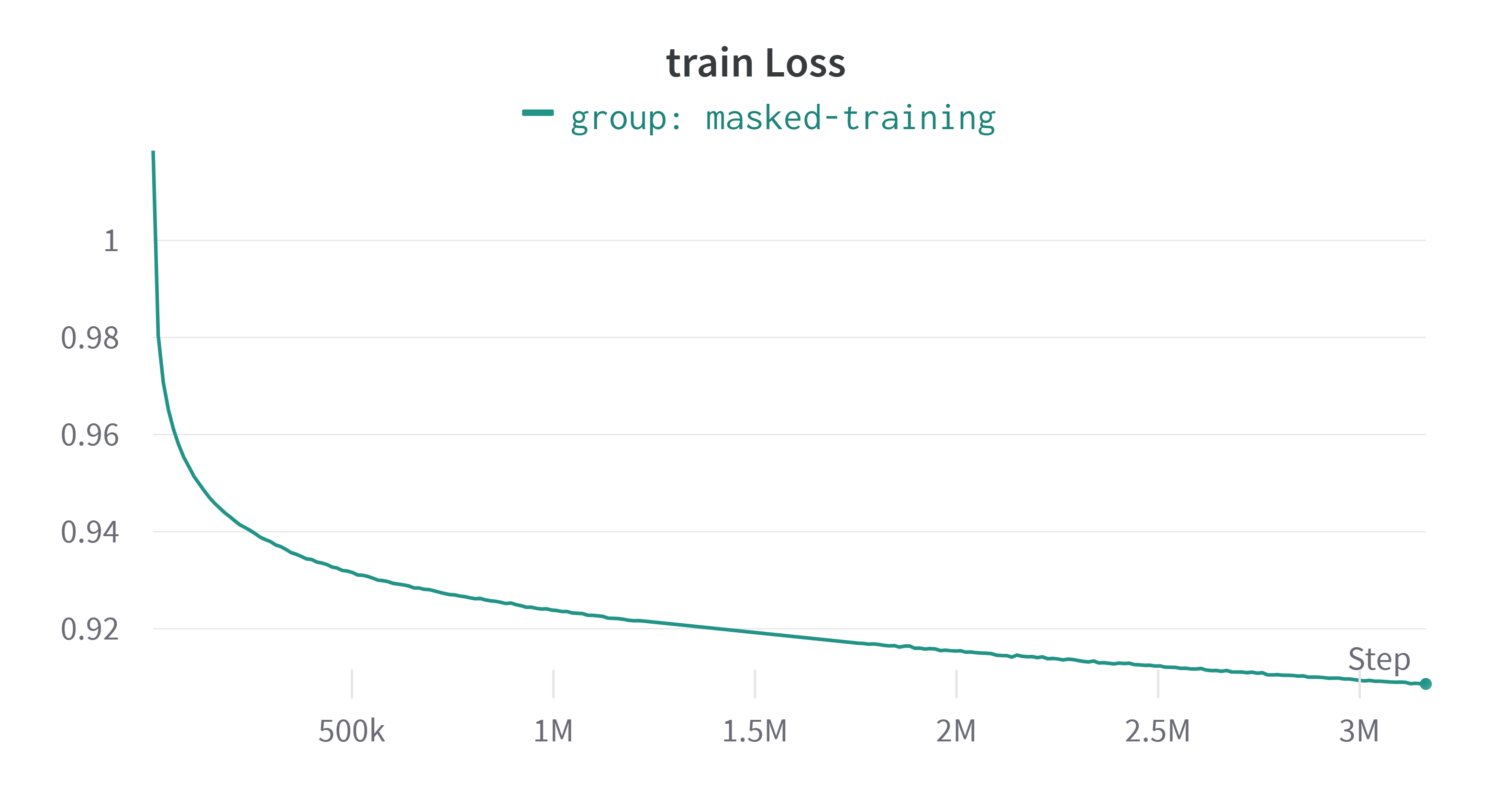 Training log and loss curve · Issue #4 · Anima-Lab/MaskDiT · GitHub