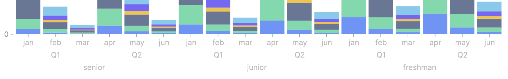 Get column (interval) width and space between columns. · antvis G2 · Discussion #5583 · GitHub