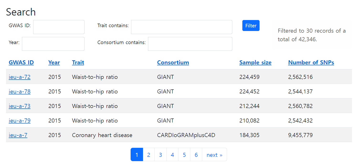 GCDA_Tutorial/Session4 Mandelian Randomization.Md at main · leelabsg/GCDA_Tutorial · GitHub