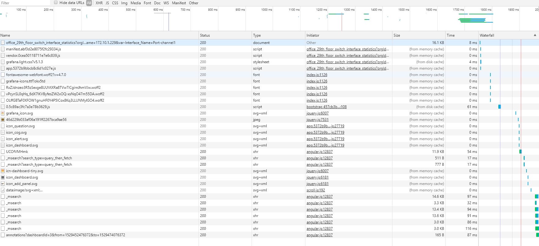 Interpolate SNMP interface bandwidth ---Negative value--- derivation ...