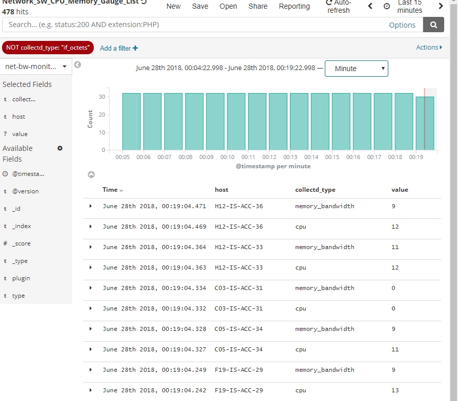 Using SNMP to monitor network device CPU and Memory usage. · Issue #2836 · collectd/collectd ...