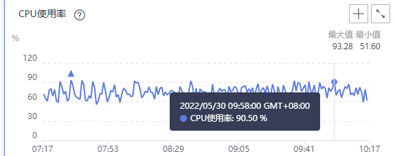 CAP sql执行时间过长,导致数据库CPU异常升高 · Issue #1146 · dotnetcore/CAP · GitHub CAP sql执行时间过长,导致数据库CPU异常升高 · Issue #1146 · dotnetcore/CAP · GitHub