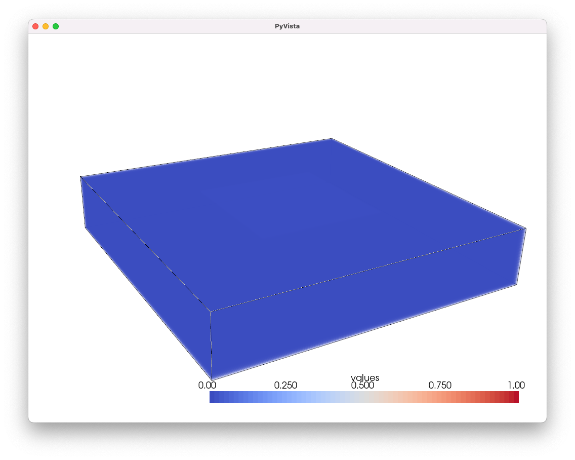 Unable to render volume with transparency properly · pyvista pyvista ...