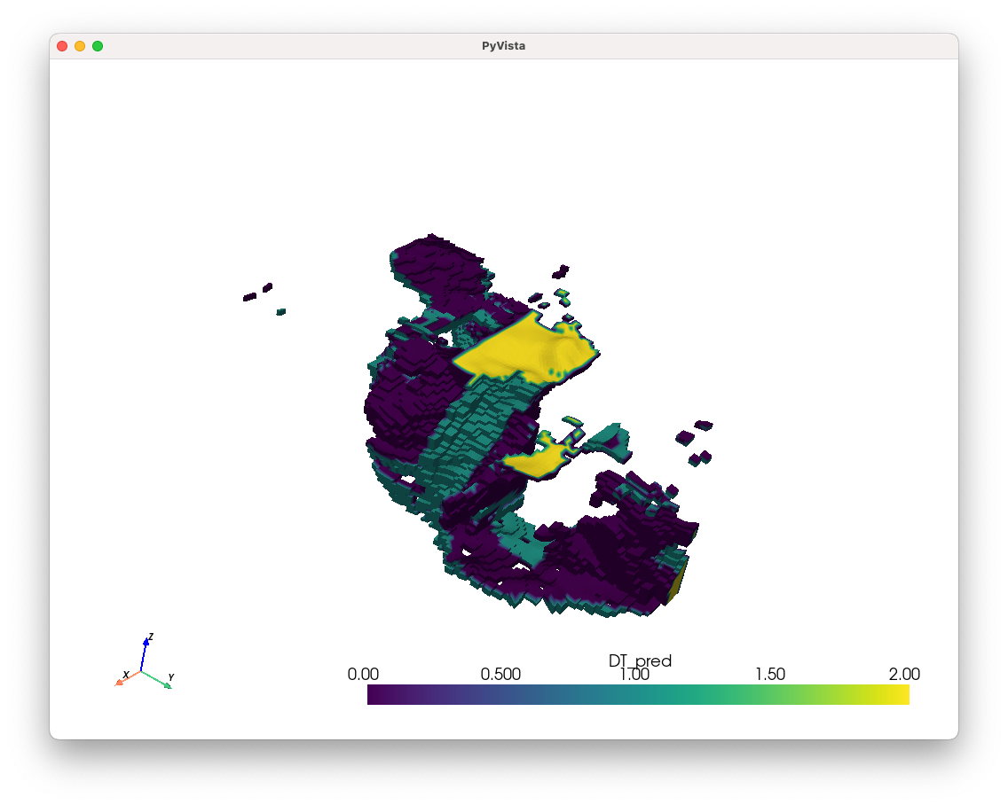 How To Plot Only Few Points In A Dataframe · Pyvista Pyvista · Discussion 3306 · Github