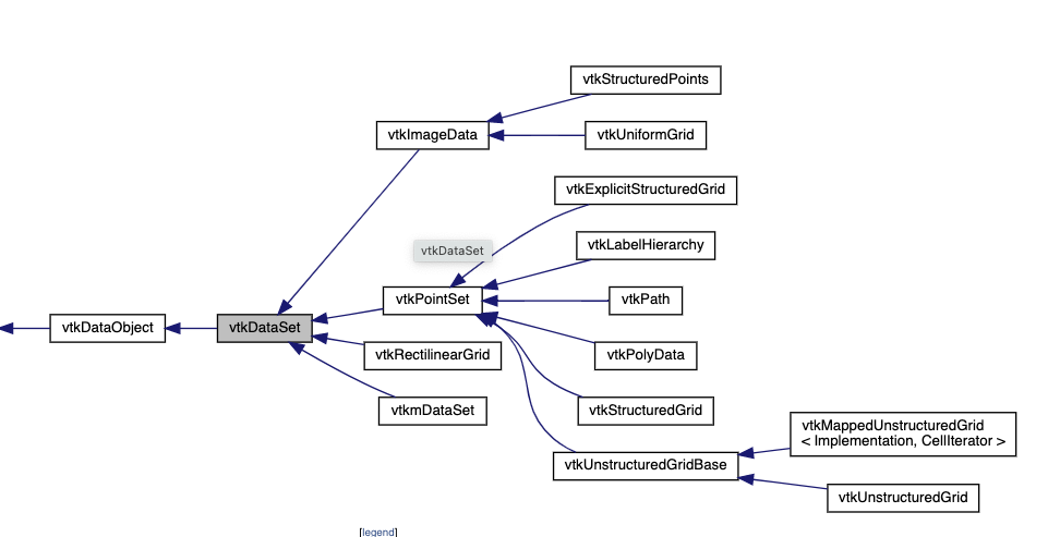 Migrating helper/utility code out of the `core` subpackage and ...