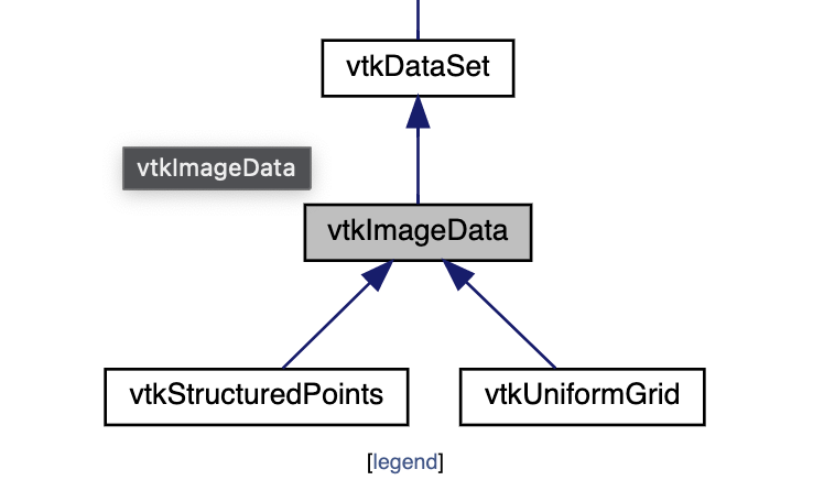 UniformGrid -> ImageData · Issue #3320 · pyvista/pyvista · GitHub