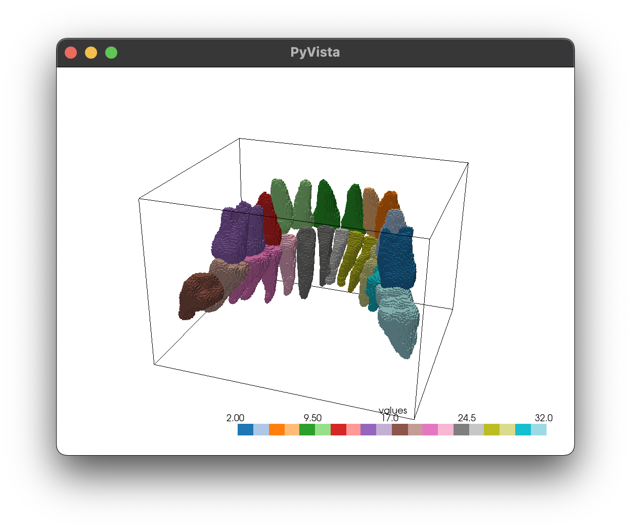 How to apply color map for a thresholded unstructured grid? · pyvista ...