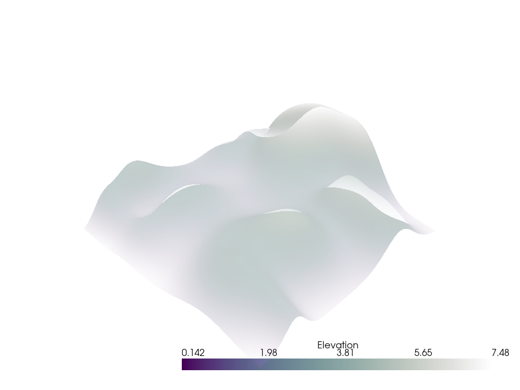 No transparent background color possible for screenshot · pyvista ...