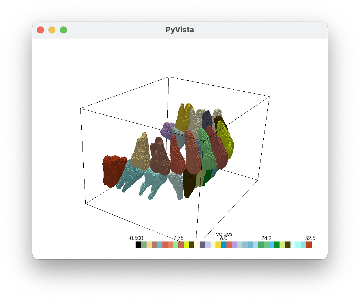 How to apply color map for a thresholded unstructured grid? · pyvista ...