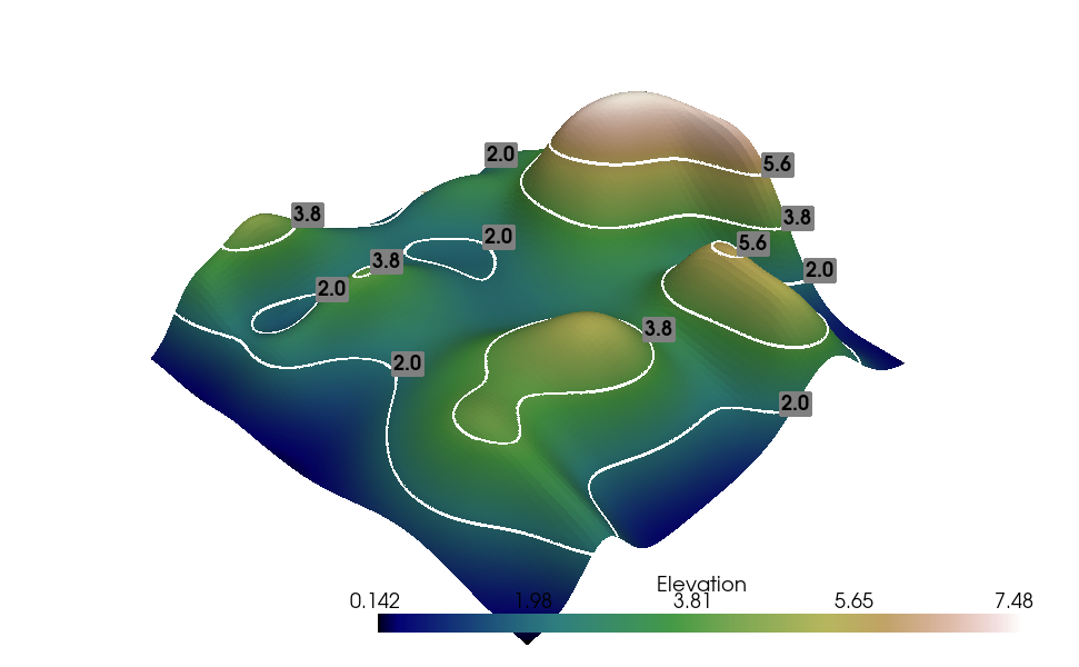 Adding Labels to Contour Lines · Issue #3839 · pyvista/pyvista · GitHub