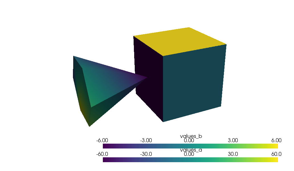 Plotting meshes with different value ranges · pyvista pyvista ...
