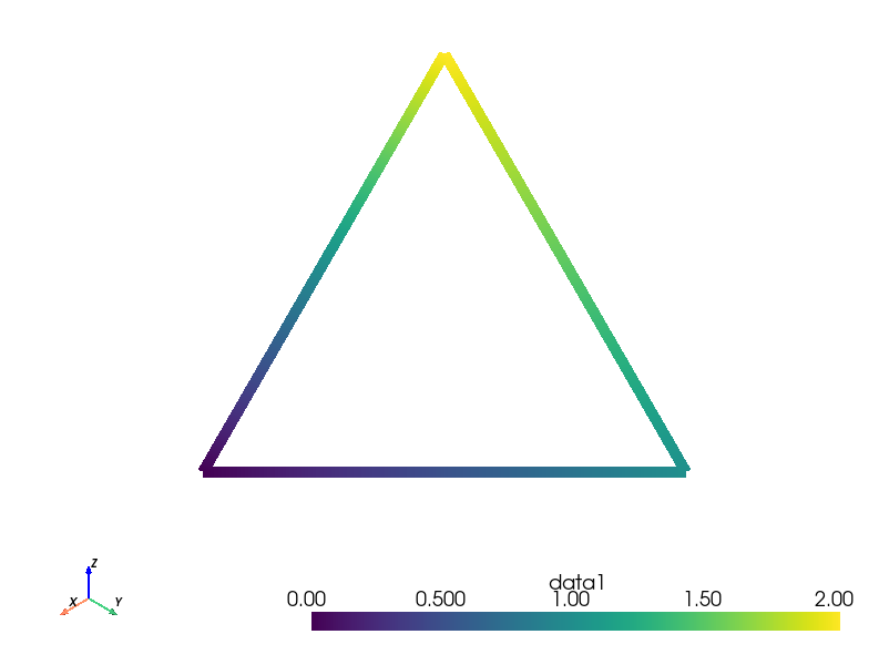 cell_data not visualized when plotting polydata consisting of lines only · Issue #4133 · pyvista ...