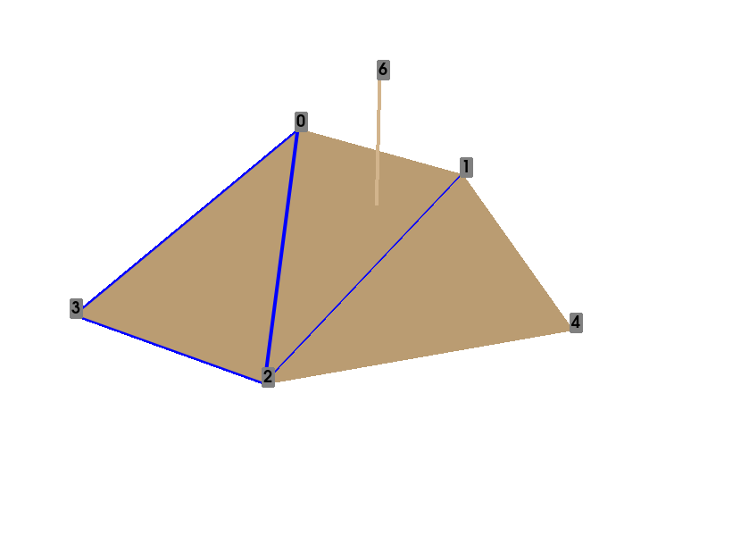 unexpected output when plotting meshes consisting of lines and faces · Issue #4137 · pyvista ...