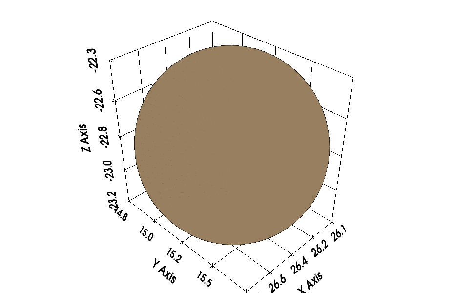 draw circle at xyz location with ijk vector · pyvista pyvista ...