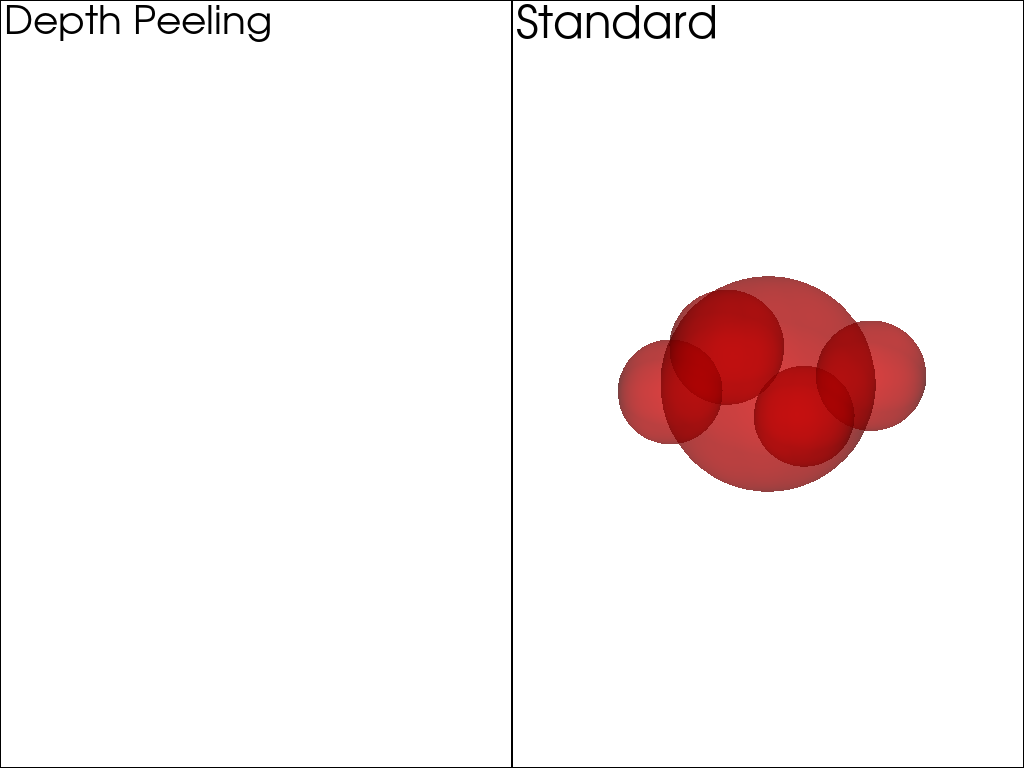 Depth peeling with OSMesa might be broken on v0.42 · Issue #5118 · pyvista/pyvista · GitHub