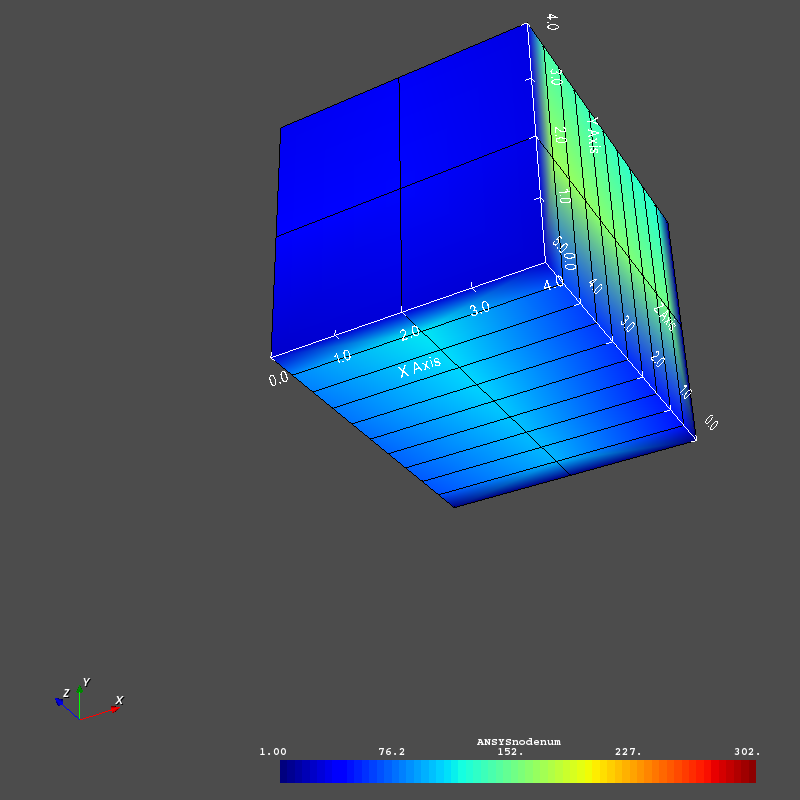 Render window exaggeration · Issue #39 · pyvista/pyvista · GitHub