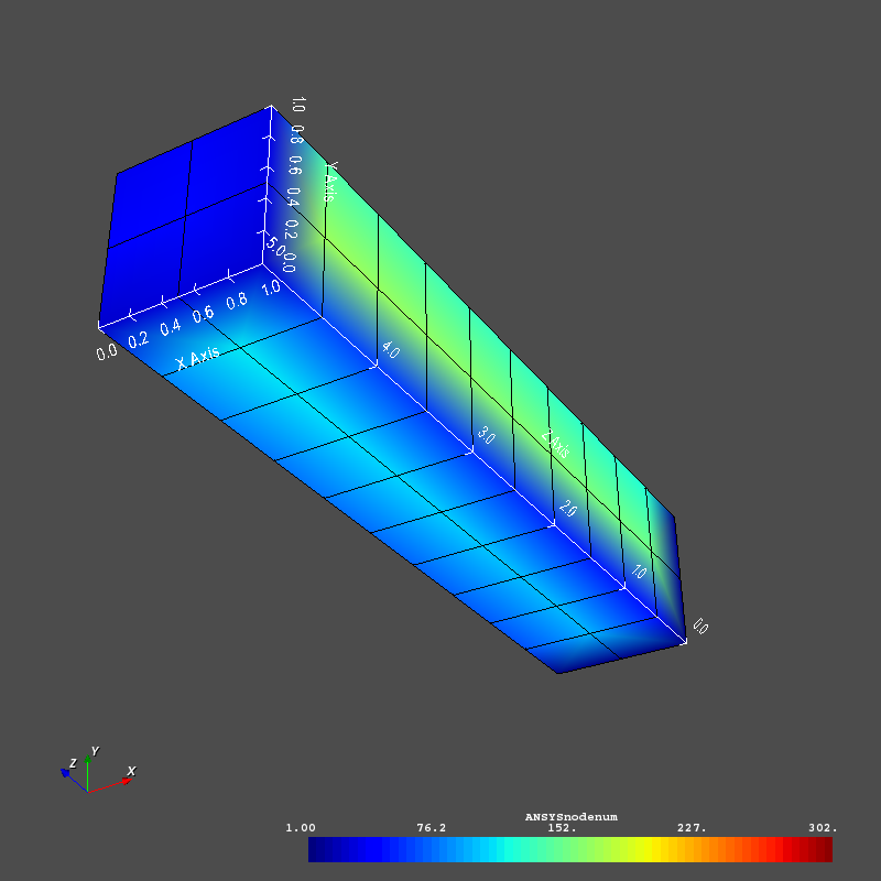 Render window exaggeration · Issue #39 · pyvista/pyvista · GitHub