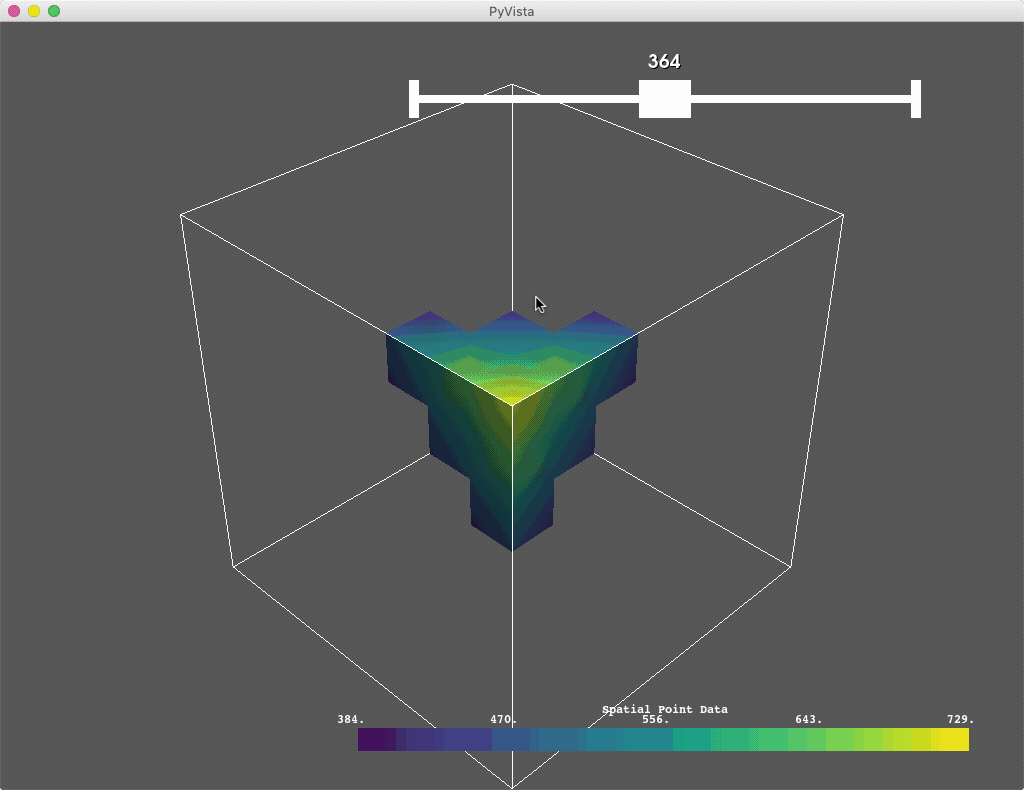 add widgets in the render window for filtering · pyvista pyvista · Discussion #1402 · GitHub
