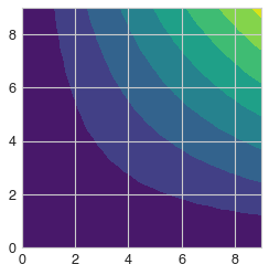 Plotting PolyData slices with Matplotlib · Issue #70 · pyvista/pyvista-support · GitHub