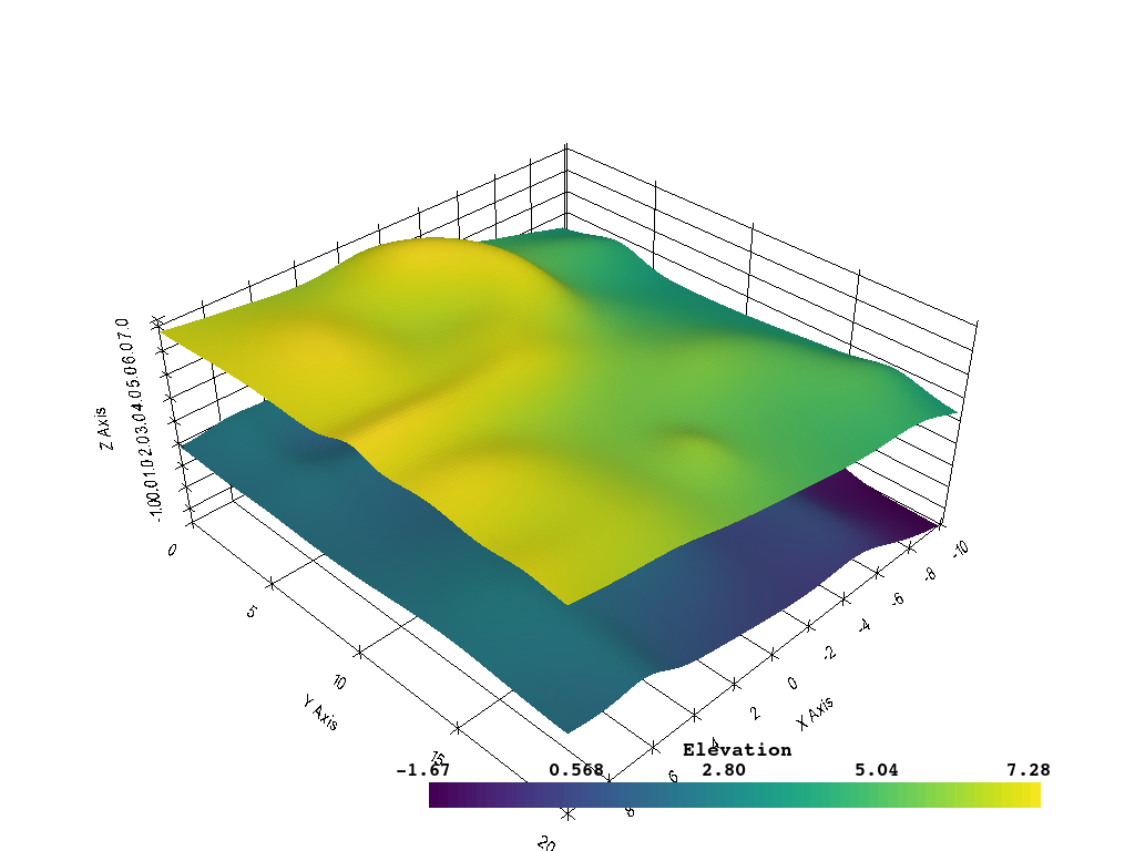 Distance/thickness between two surfaces · Issue #80 · pyvista/pyvista ...