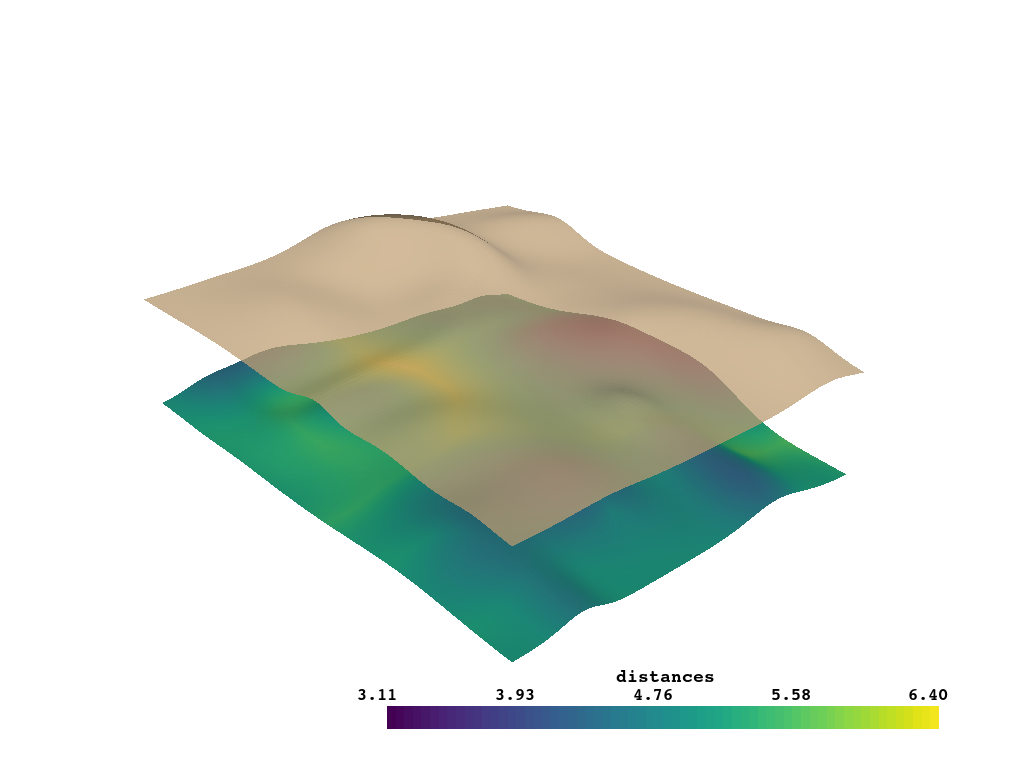 Distance/thickness between two surfaces · Issue #80 · pyvista/pyvista ...