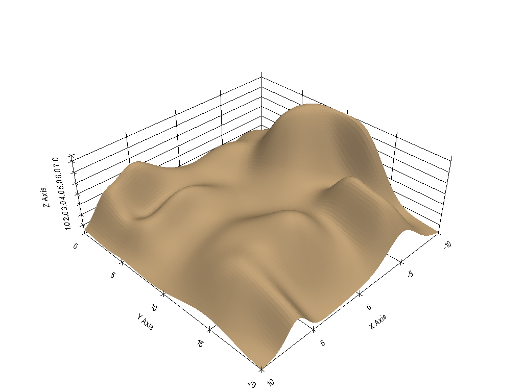 Parametric objects direction argument doesn't make sense · Issue #481 · pyvista/pyvista · GitHub