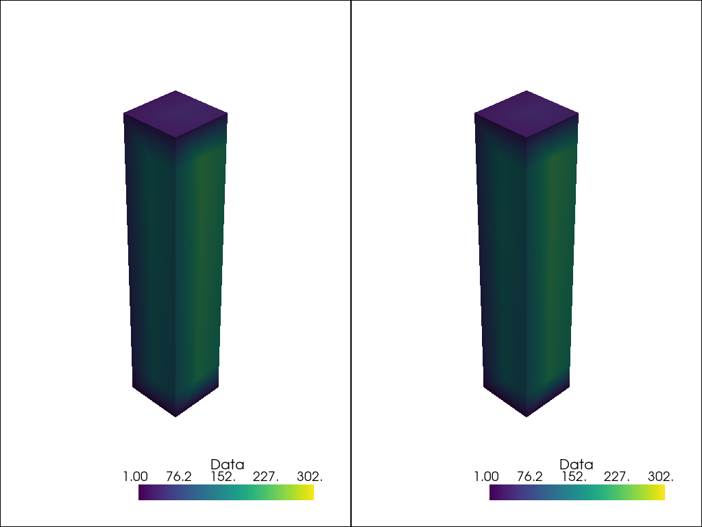 Few issues with colorbar and BackgroundPlotter subplots · Issue #539 · pyvista/pyvista · GitHub