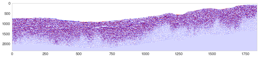 Creating a 2.5D image/section (example with GPR) · Issue #135 · pyvista/pyvista-support · GitHub