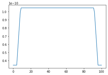 sample_over_line produces spurious zero values in UnstructuredGrid ...
