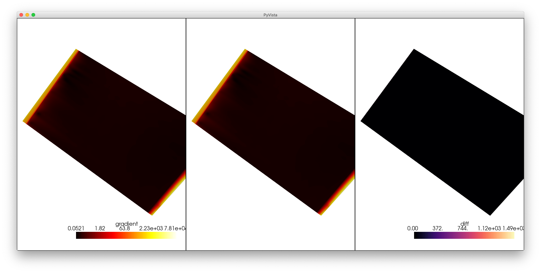 Paraview gradient and compute_gradient return different results · Issue ...