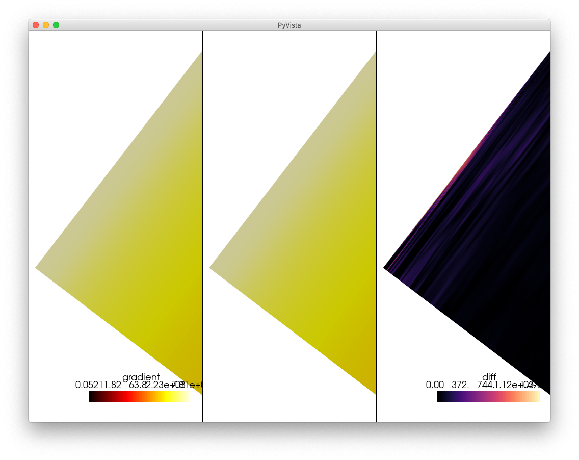 Paraview gradient and compute_gradient return different results · Issue ...