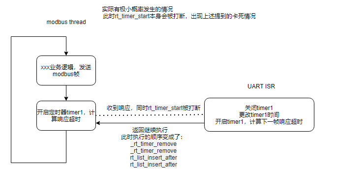 关于硬件定时器的线程安全问题 · Issue #3800 · RT-Thread/rt-thread · GitHub