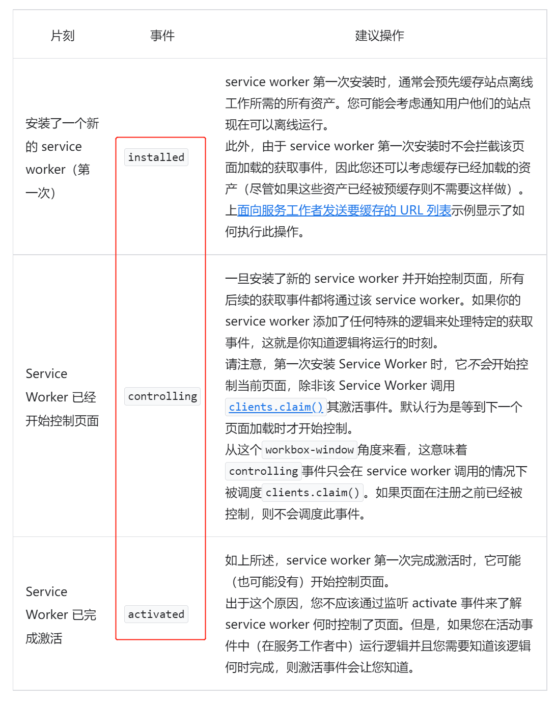 不应该翻译code标签的内容 · Issue 1605 · Hcfyappcrx Selection Translate · Github 