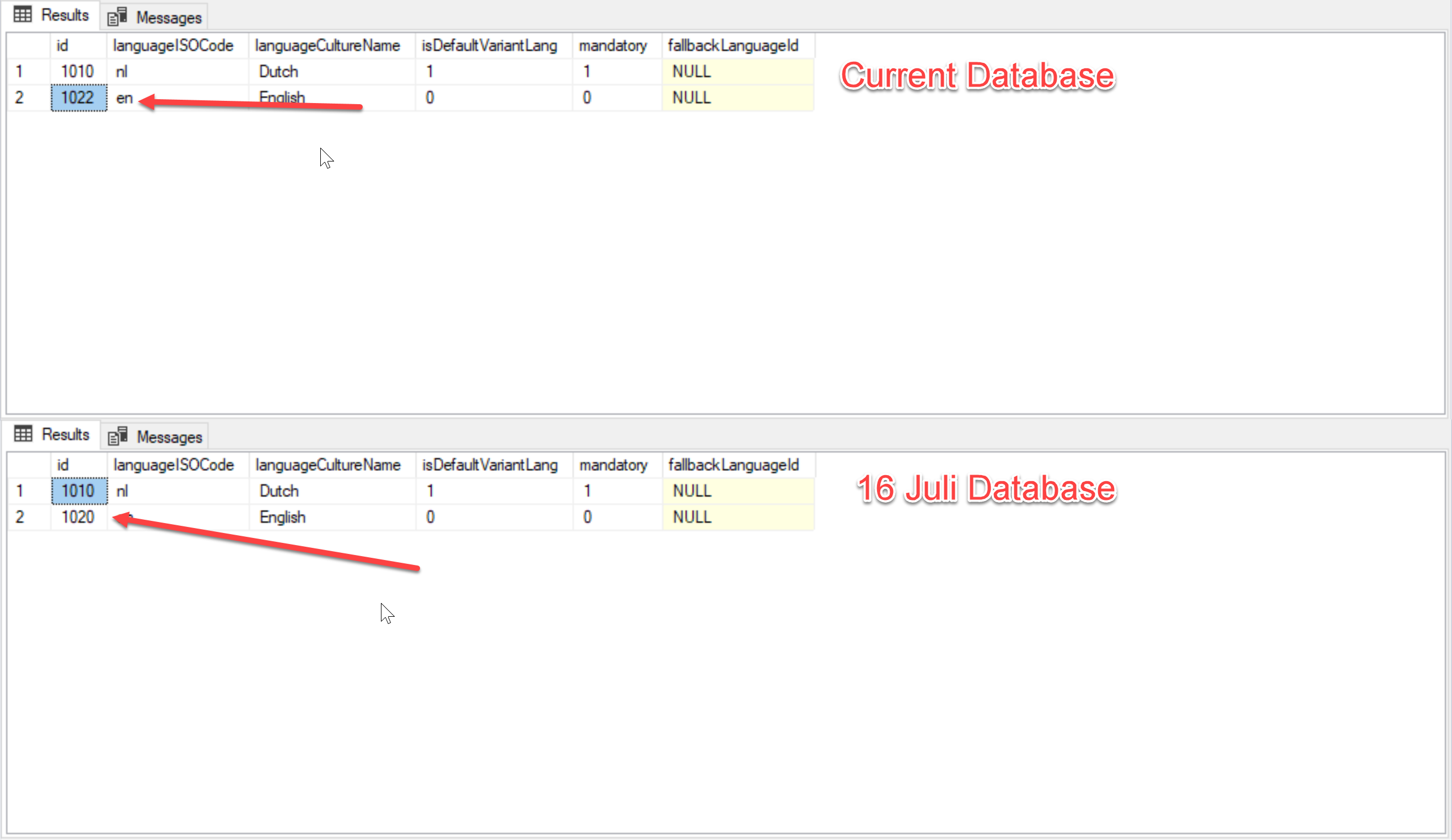 Non default/mandatory language variants dissapearing · Issue #5957 · umbraco/Umbraco-CMS · GitHub