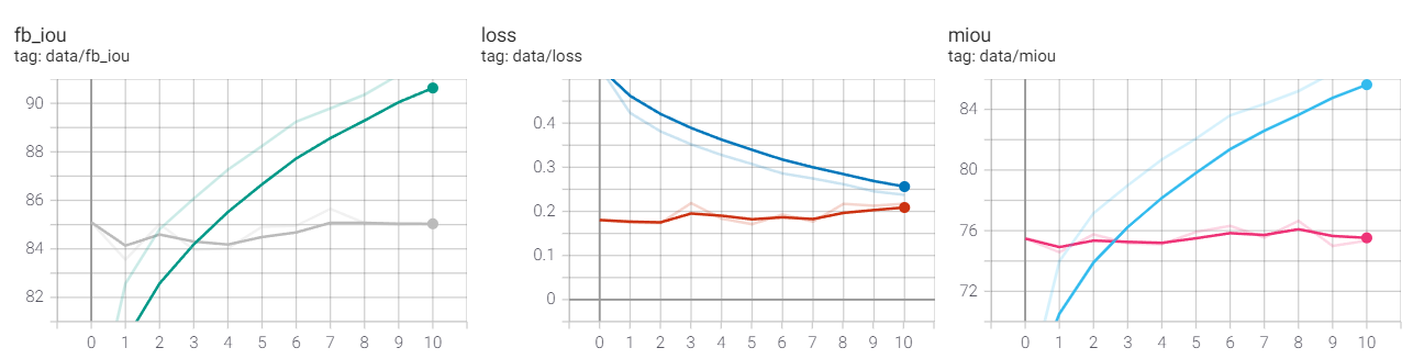 Paper · Issue #1 · Alex-ShiLei/MSHNet · GitHub
