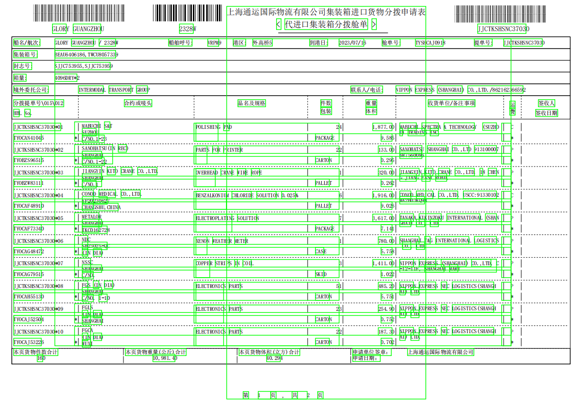 The Positional Information Extracted Through The Page Get Text Words Flags Fitz Text Inhibit