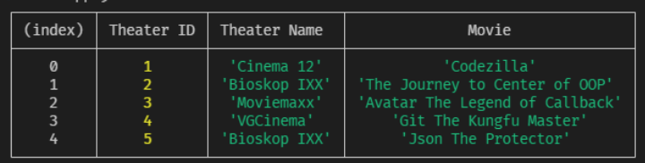 GitHub - belabonga/Javascript-Basic-MVC-Movie-Theater