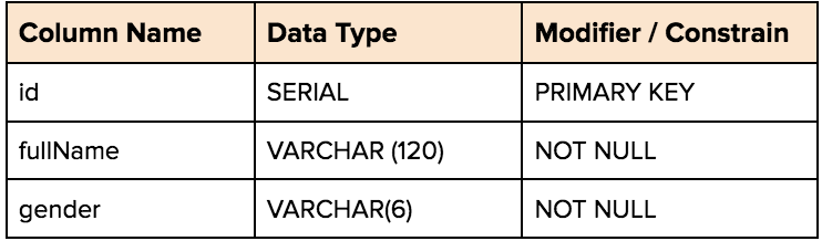 GitHub - belabonga/Javascript-MVC-EJS-Postgres-DIY-Platform