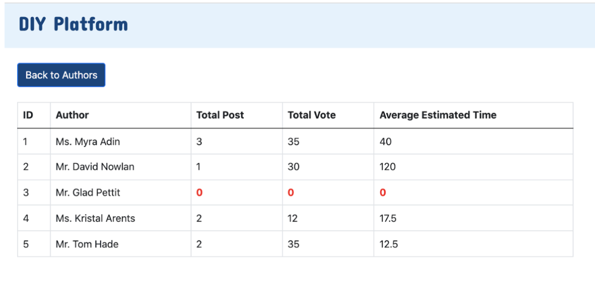 GitHub - belabonga/Javascript-MVC-EJS-Postgres-DIY-Platform