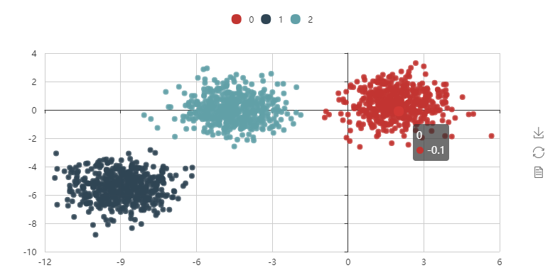 scatter交互输出只有Y轴 · Issue #876 · pyecharts/pyecharts · GitHub