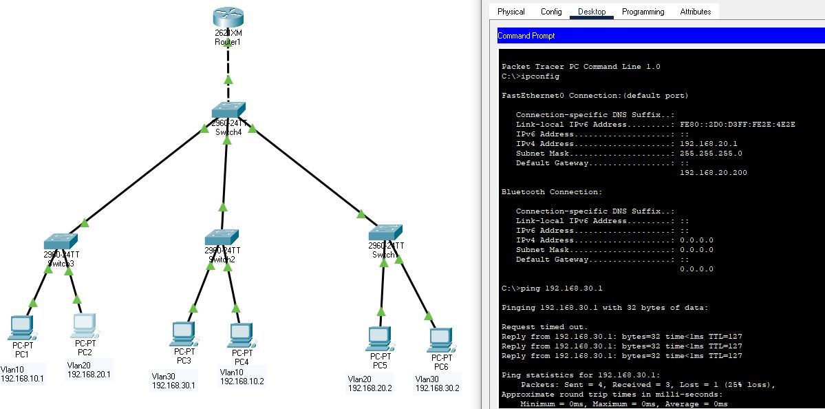 GitHub - Costel91/Cisco-Packett-Tracer-Tips-Vlan: Inter Vlan