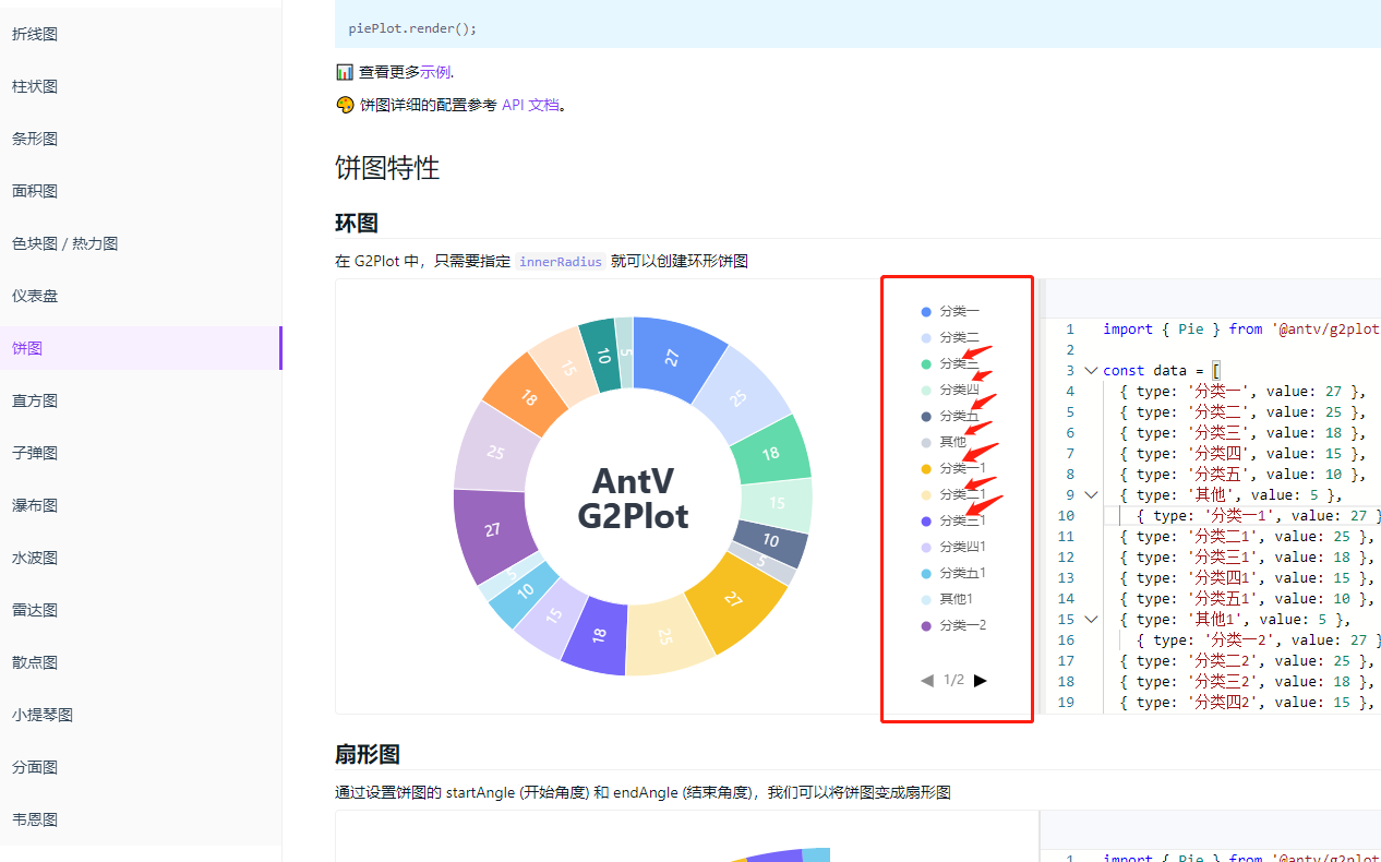 🐛 Bug 饼图(环型图)图例在有分页的情况下,文字头部被切掉显示不全 · Issue 3040 · Antvisg2plot · Github