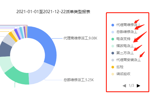 🐛 [BUG]饼图（环型图）图例在有分页的情况下，文字头部被切掉显示不全 · Issue #3040 · antvis/G2Plot · GitHub