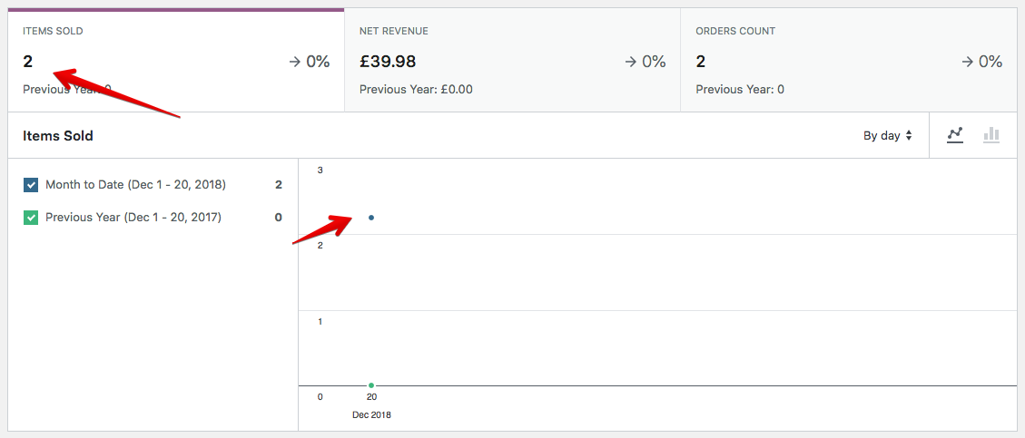Feature Sweep: Chart Component · Issue #1100 · woocommerce/woocommerce-admin · GitHub