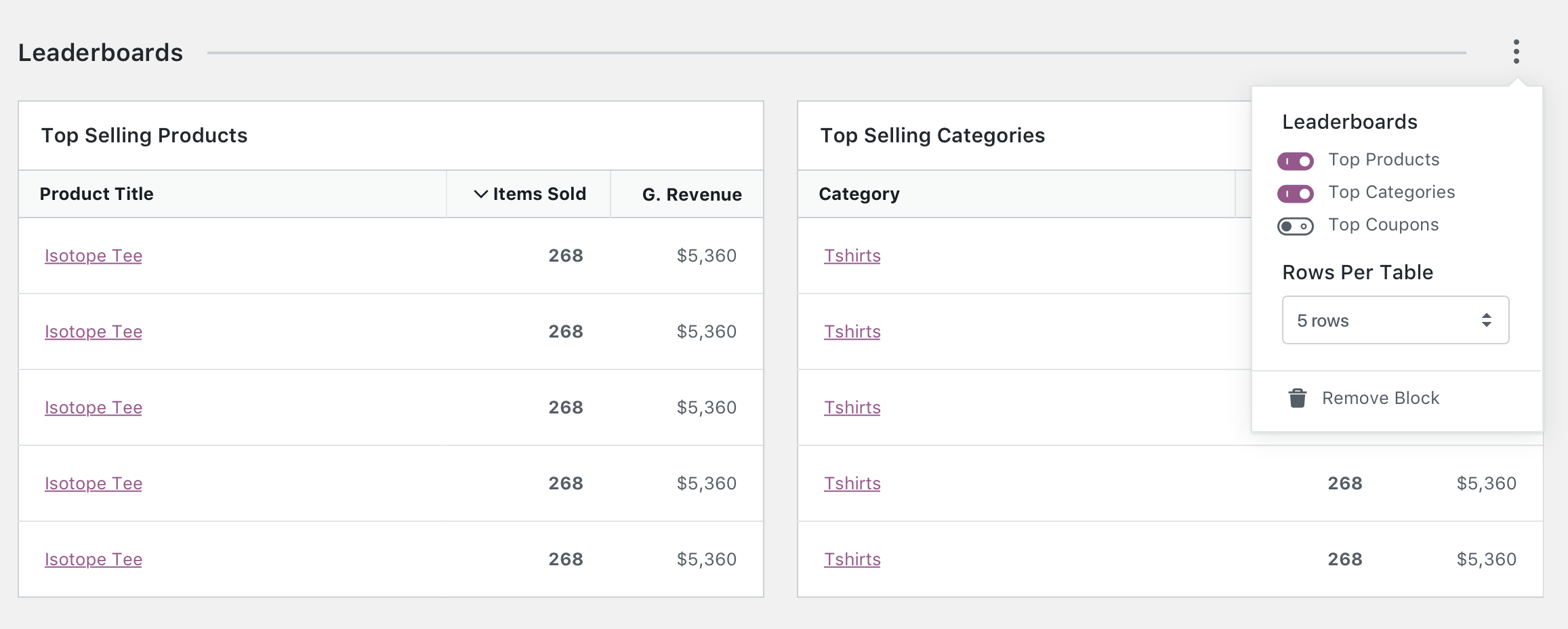 Dashboard: Create Leaderboards Section · Issue #1183 · woocommerce/woocommerce-admin · GitHub