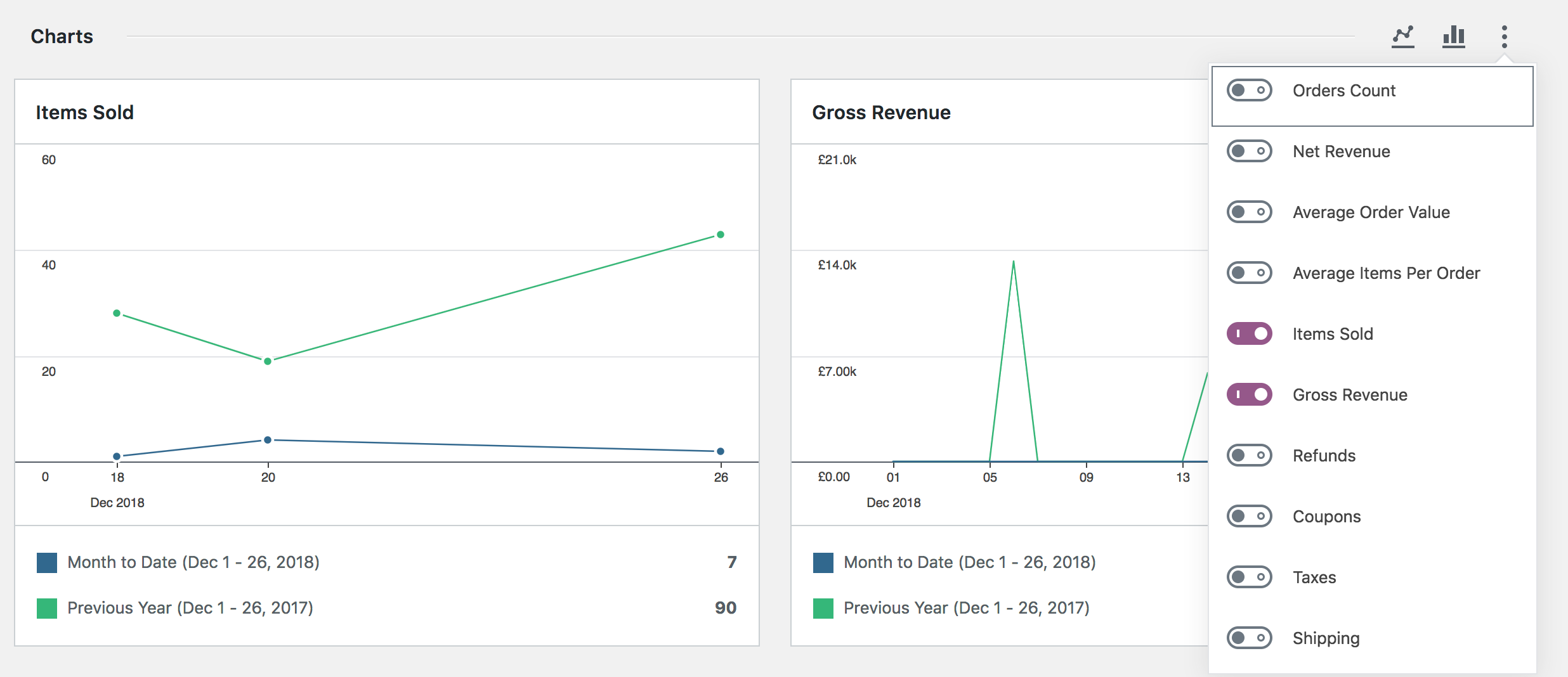 Dashboard: Persist Chart Selections · Issue #1184 · woocommerce/woocommerce-admin · GitHub