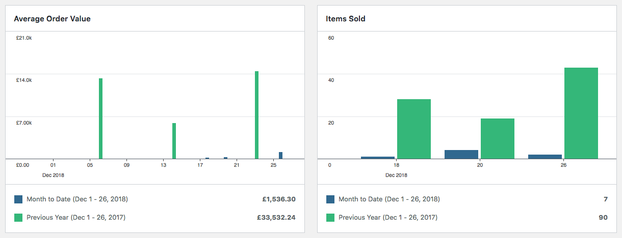 Dashboard Add Click Action For Charts · Issue 1191 · Woocommerce Woocommerce Admin · Github