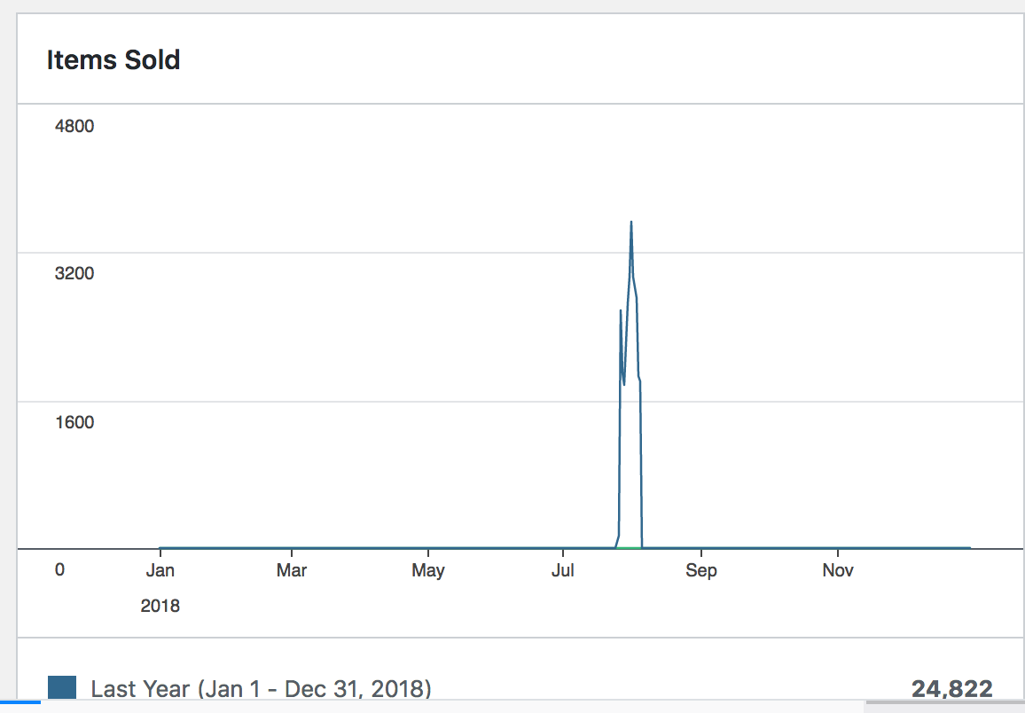 Chart: y-axis missing number formatting · Issue #1303 · woocommerce ...