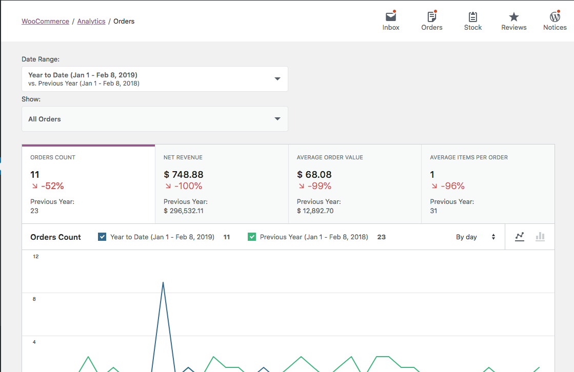 Add support for timezones to the REST API data layer. · Issue #489 · woocommerce/woocommerce ...