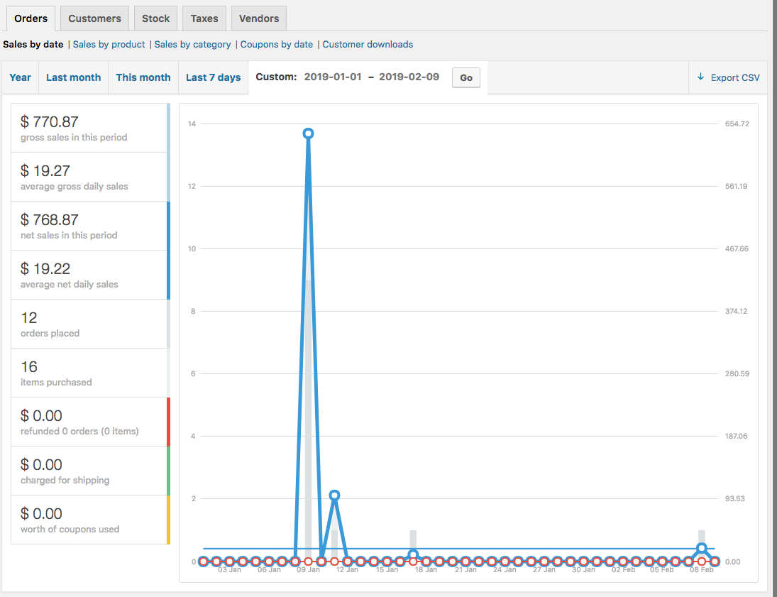 Add support for timezones to the REST API data layer. · Issue #489 · woocommerce/woocommerce ...